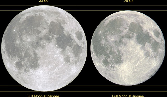 Biggest and smallest Full Moon in 2006 | Laurent Laveder - Sky & Telescope