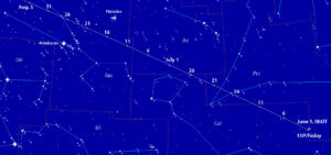 Comet Watch 2021 - Sky & Telescope