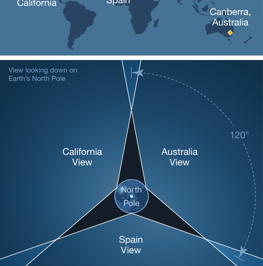 NASA's Deep Space Network Upgraded - Sky & Telescope