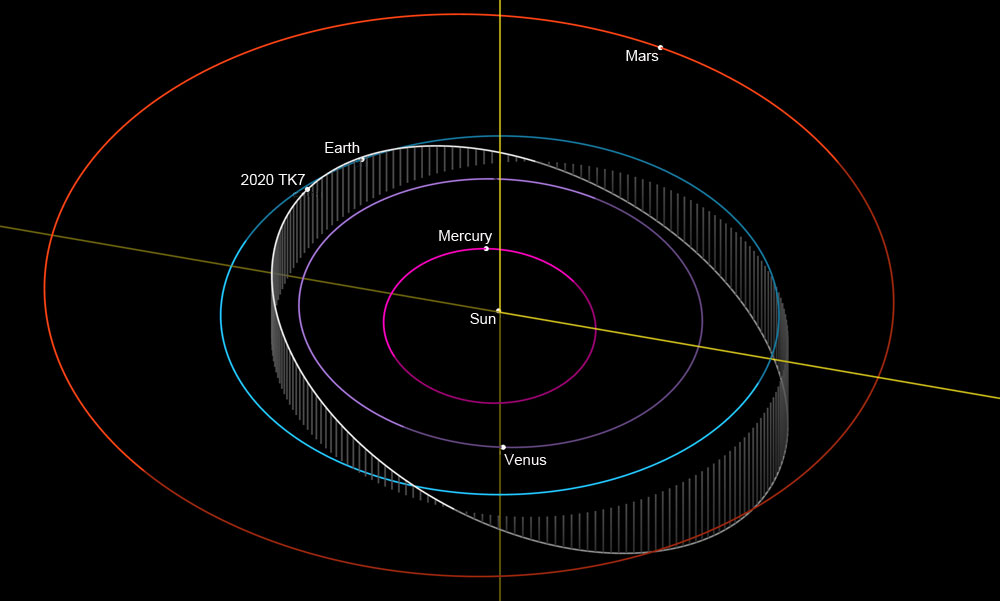 Second Earth Trojan Asteroid Discovered - Sky & Telescope