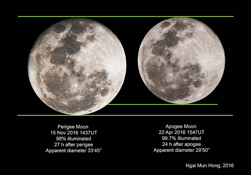 Moon at perigee and apogee 2016 - Sky & Telescope - Sky & Telescope