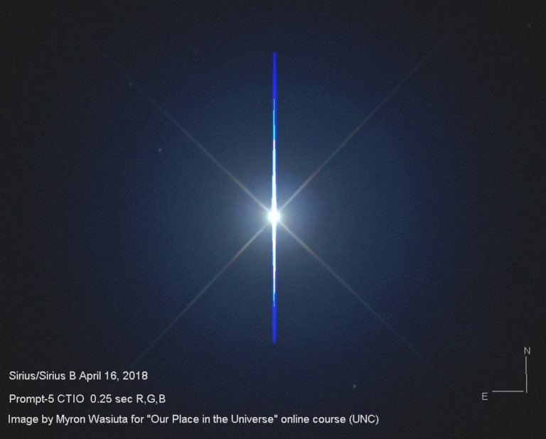 The closest White Dwarf to Earth - Sky & Telescope