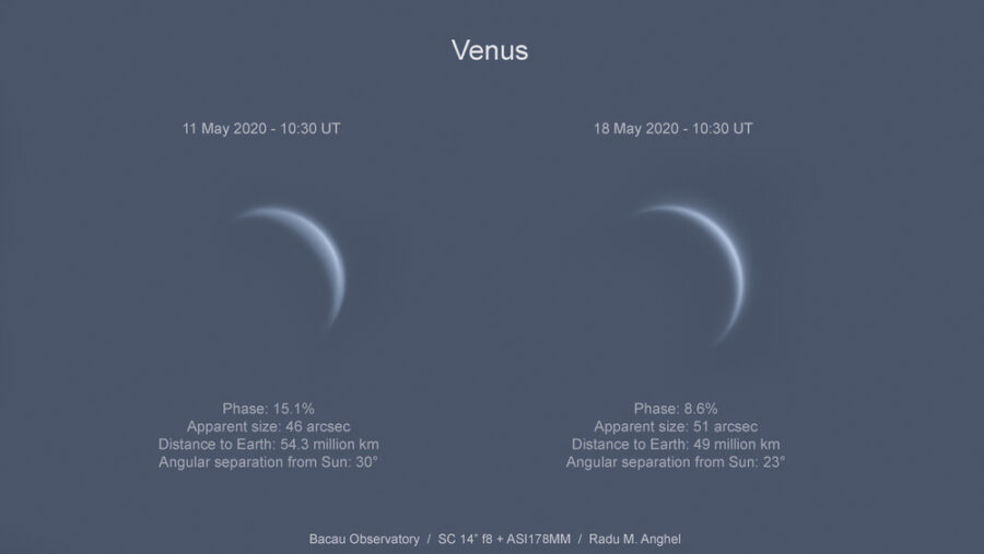 Phases of Venus - Sky & Telescope