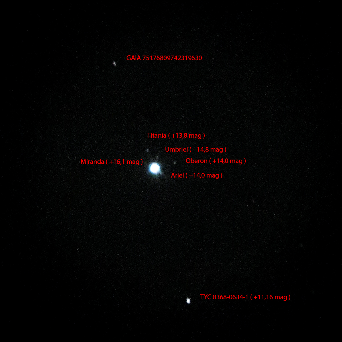 Uranus and Moons - Sky & Telescope