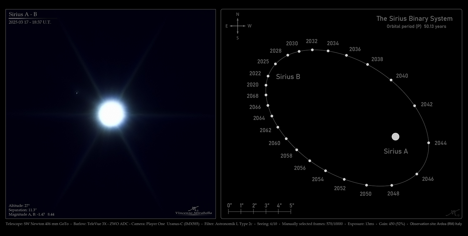 The Sirius Binary System - Sky & Telescope