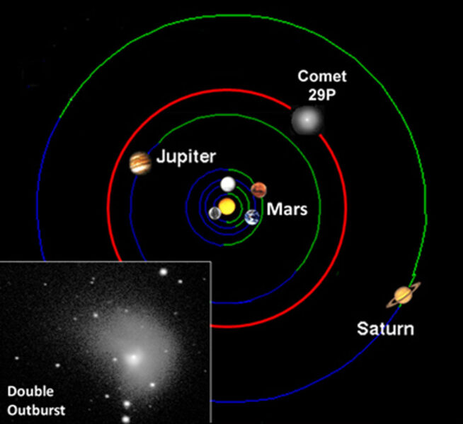 Comet 29P Undergoes Brightest Outburst in Recent Years - Sky & Telescope