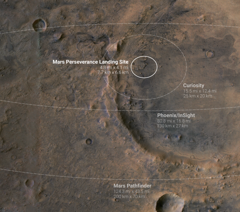 A Timeline for NASA’s Perseverance Landing on Mars