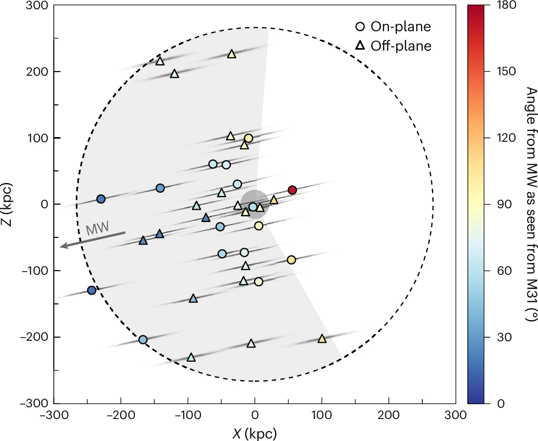 Why Are Most of Andromeda's Dwarf Galaxies On Our Side? - Sky & Telescope