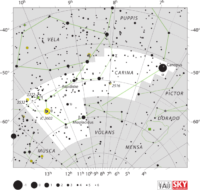 Meet Canopus, the Second Brightest Star - Sky & Telescope