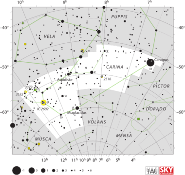 The Stars of the Carina Constellation - Sky & Telescope