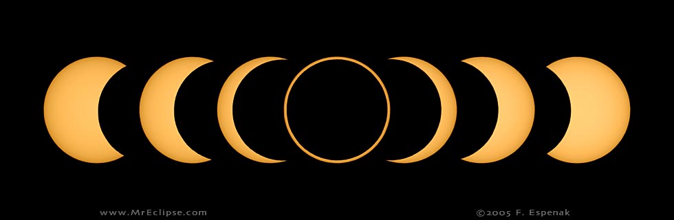 How to Observe the October 14th Annular Solar Eclipse - Sky & Telescope