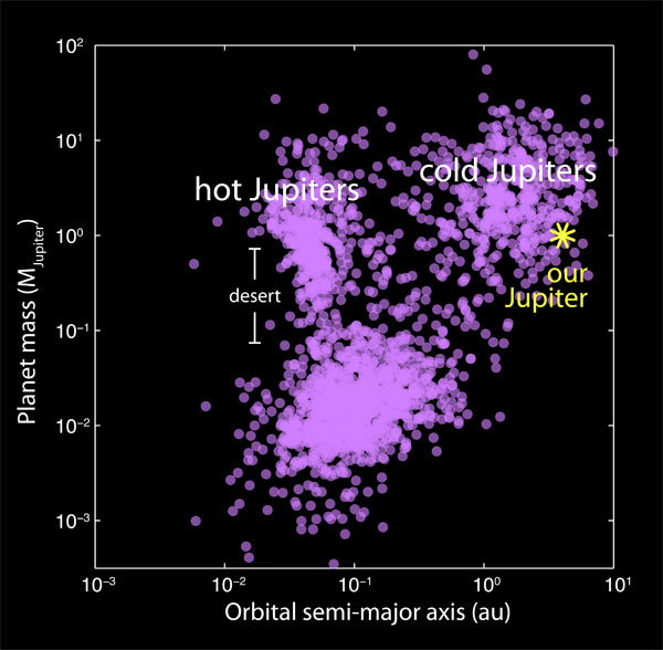 Found: Exoplanet in the "Hot Neptune Desert" & Exocomets Around Beta ...