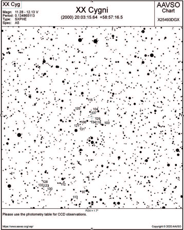 Photometry: Measuring the Stars - Sky & Telescope