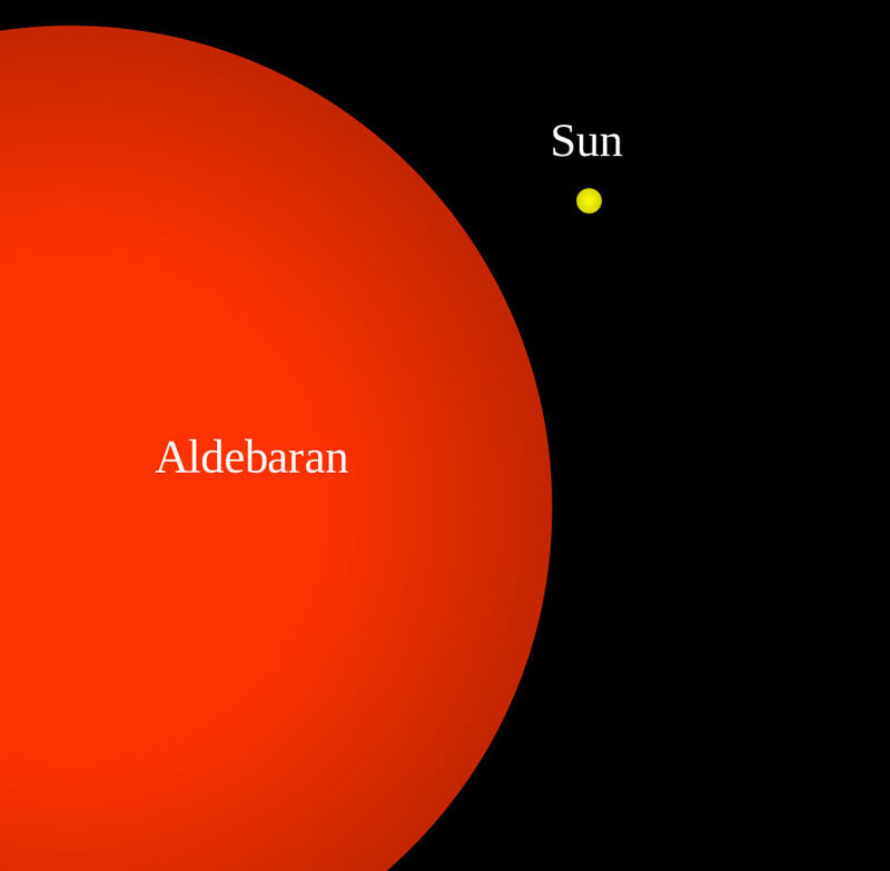 Meet Aldebaran, the Bull’s Eye - Sky & Telescope
