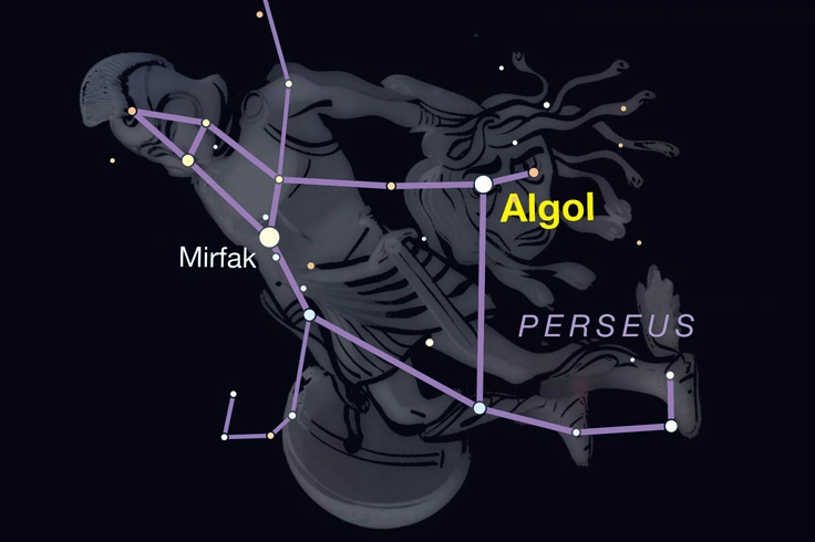 Observing Tonight's Sky | Astronomy Guides and Podcasts