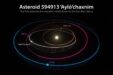 First Inter-Venusian Asteroid, Named ‘Ayló’chaxnim, Hints at a New ...