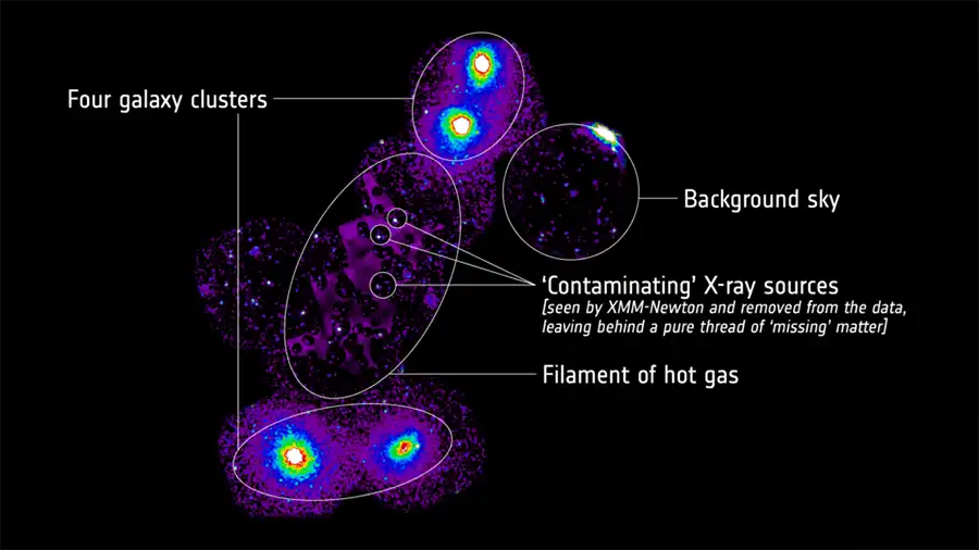 Astronomers Map the Cosmic Web - Sky & Telescope