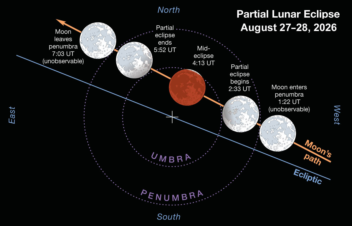 Solar and Lunar Eclipses in 2026 - Sky & Telescope