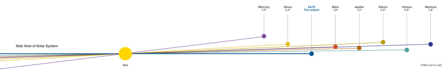 What Is the Ecliptic? - Sky & Telescope - Sky & Telescope