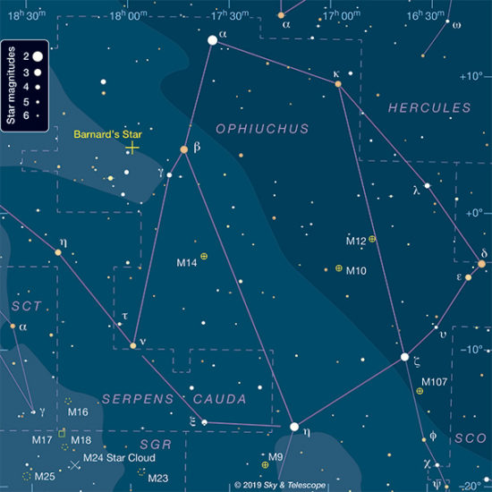 Meet Barnard’s Star, Our Red Dwarf Neighbor - Sky & Telescope