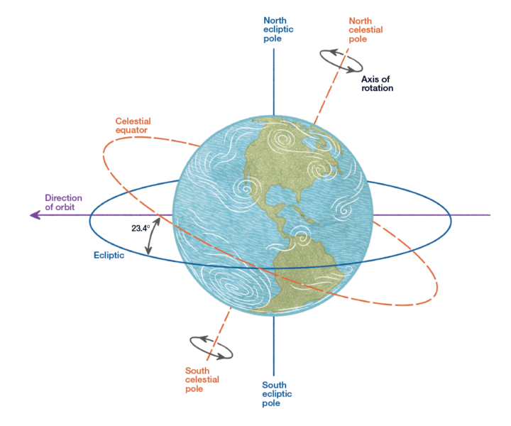 What Is the Ecliptic? - Sky & Telescope - Sky & Telescope