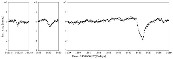 Found: Exoplanet in the "Hot Neptune Desert" & Exocomets Around Beta ...