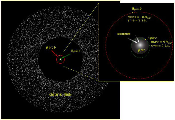 60-second Astronomy News: Beta Pic's New Planet, Jupiter’s Fuzzy Core ...