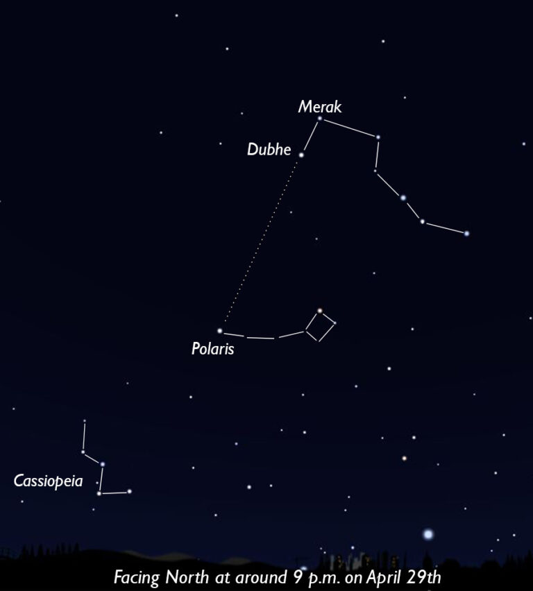 The Big Dipper: Hop to Spring's Sky Sights - Sky & Telescope