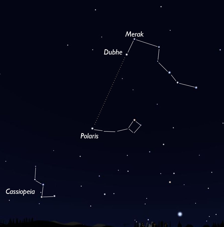 The Big Dipper: Hop to Spring's Sky Sights - Sky & Telescope