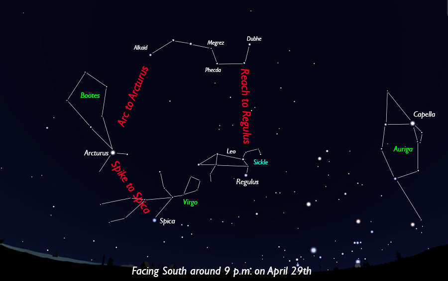 The Big Dipper: Hop to Spring's Sky Sights - Sky & Telescope