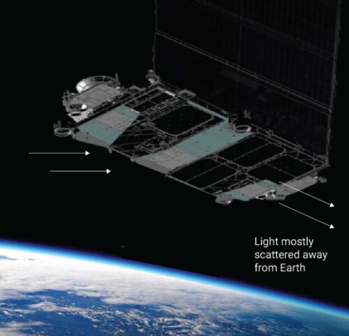The Newest and Largest Starlink Satellites Are Also the Faintest - Sky ...