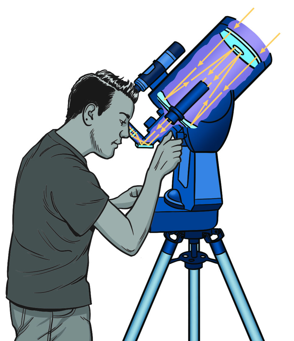 How to Choose A Telescope for Astronomy | Types of Telescopes