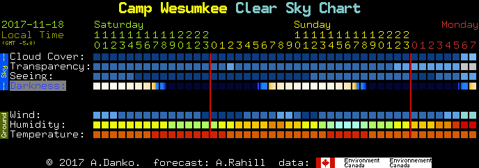 Seeing vs. Transparency: What's the Difference? - Sky & Telescope