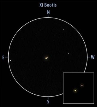 Colored Double Stars, Real and Imagined - Sky & Telescope