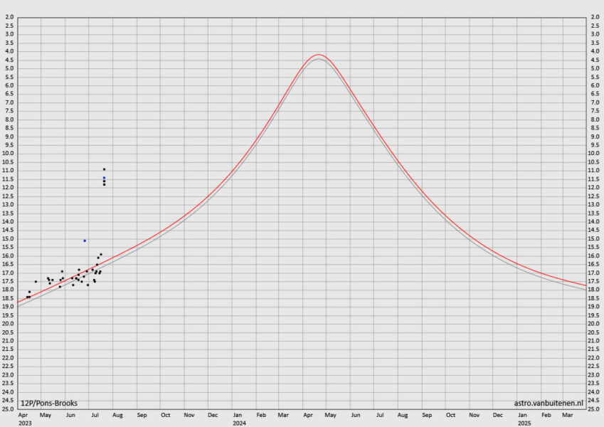 See Comet 12P/Pons-Brooks in Outburst! - Sky & Telescope