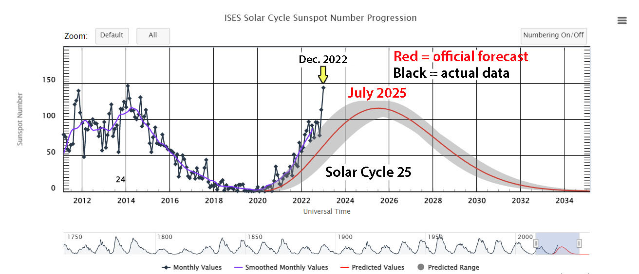 Aurora Season Is Underway - Sky & Telescope