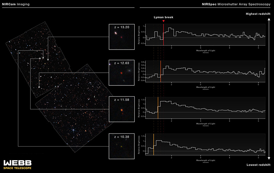 Webb's Galactic Distance Record Is Now Official - Sky & Telescope