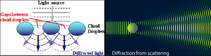 Sneezing at the Full Moon - Sky & Telescope