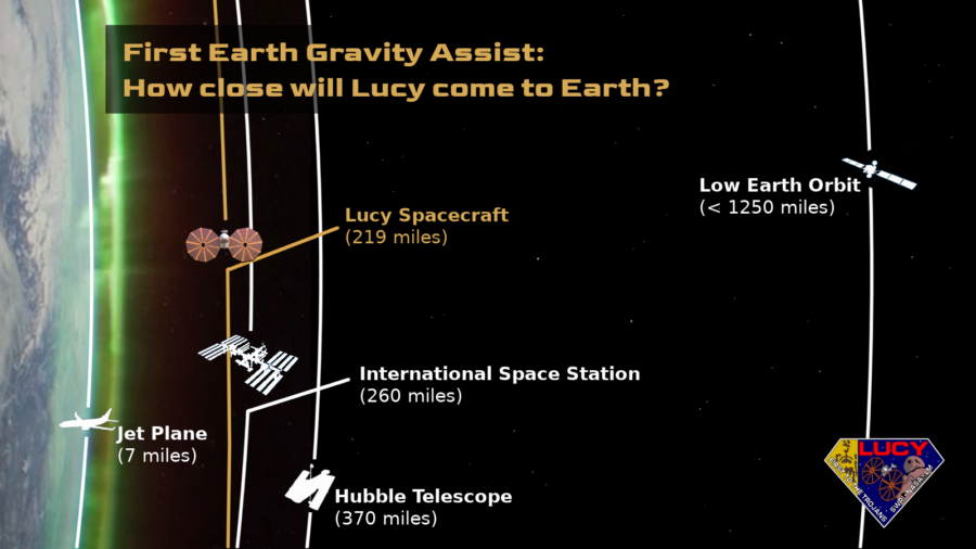 Lucy Mission Will Zoom By Earth This Weekend - Sky & Telescope