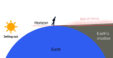 Uncovering Secrets of Earth's Shadow - Sky & Telescope