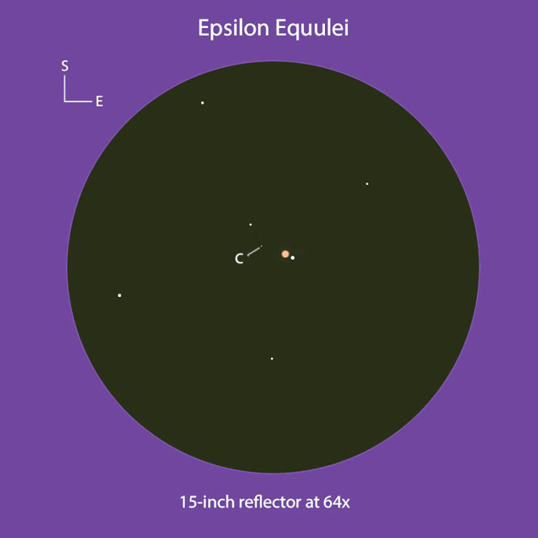 Equuleus, the Constellation Nobody Knows - Sky & Telescope