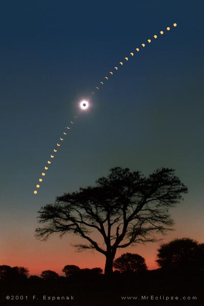 Solar Eclipse Photography: Framing the Eclipse - Sky & Telescope