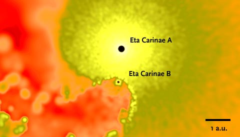 Did Ancient Explosions Rock Eta Carinae? - Sky & Telescope