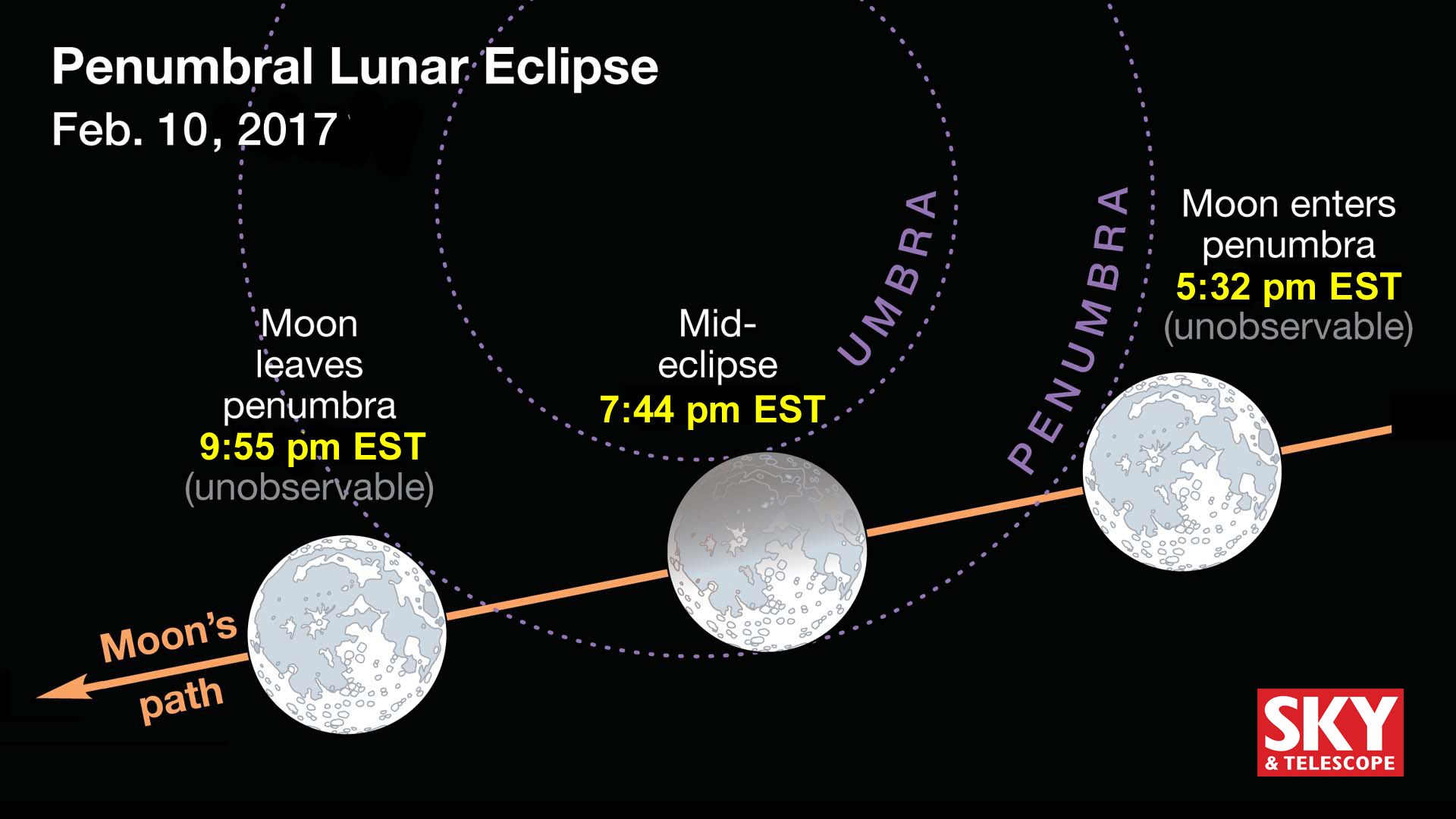 Friday Night's Deep Penumbral Lunar Eclipse - Sky & Telescope