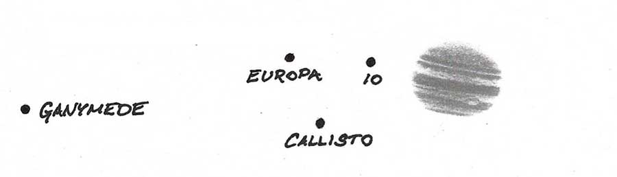 Watch Jupiter's Moons in Unusual Lineups - Sky & Telescope