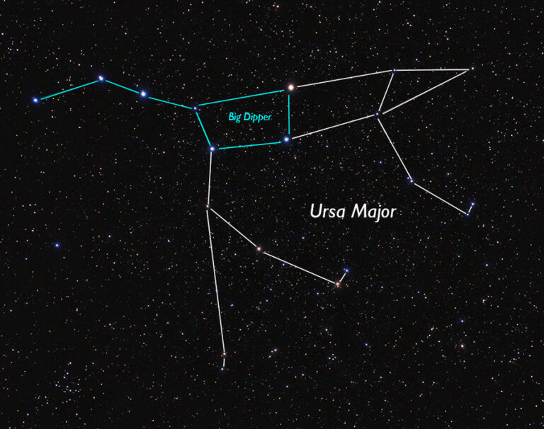 The Big Dipper: Hop to Spring's Sky Sights - Sky & Telescope