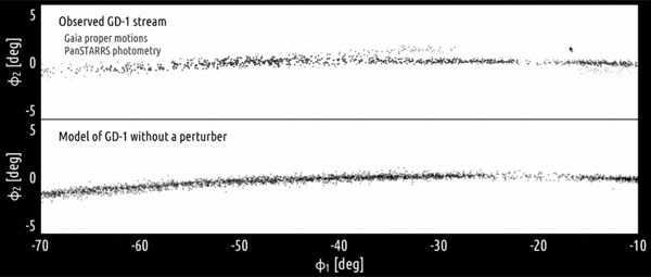 Evidence for a Dark Matter Clump in the Milky Way - Sky & Telescope