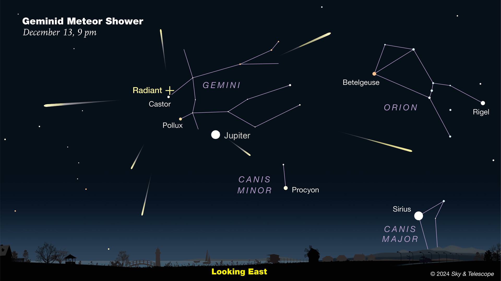 The Best Meteor Showers in 2025 - Sky & Telescope