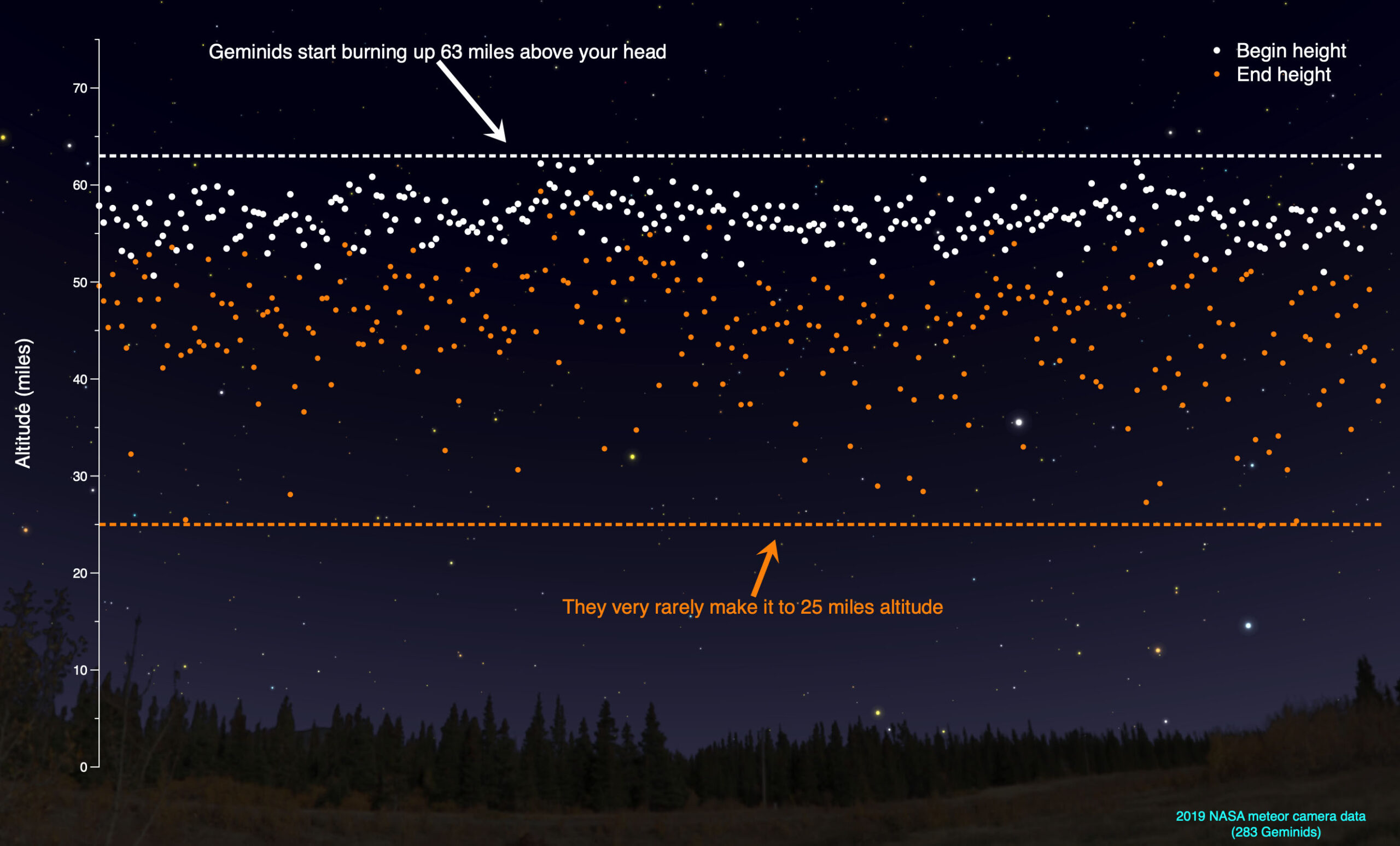 Precious Hours with the Geminids - Sky & Telescope