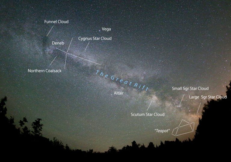 Paddle the Milky Way's Dark River - Sky & Telescope